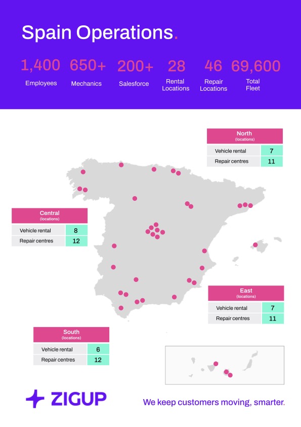 Our businesses - ZIGUP plc