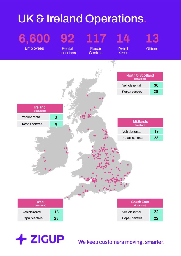 Our businesses - ZIGUP plc