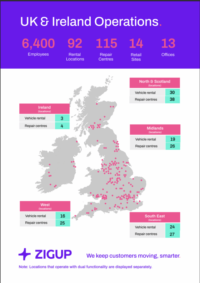 Our businesses - ZIGUP plc